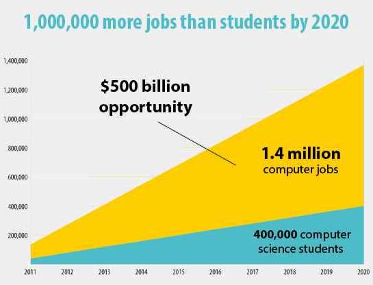 Teaching Coding to Kids – Next Generation of Programmers | GenXAI Softgrid