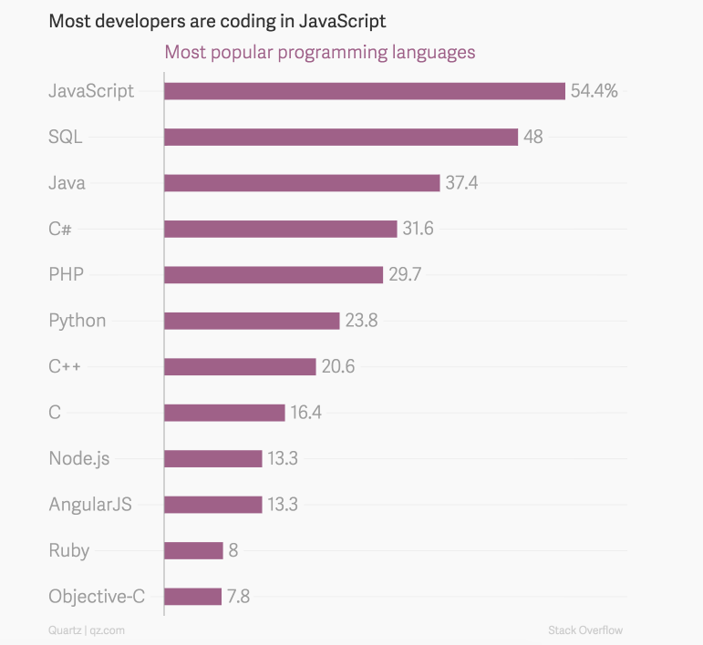 Teaching Coding to Kids – Next Generation of Programmers | GenXAI Softgrid